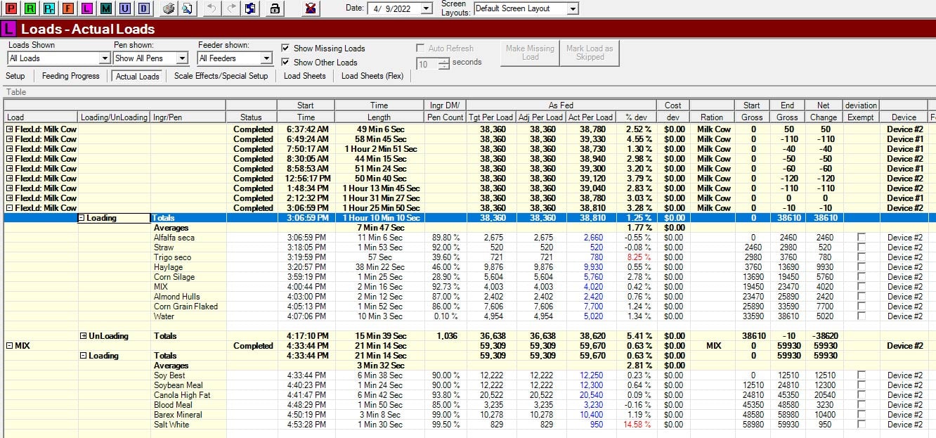 Feeder Deviation: The Benefits of Using Feed Software
